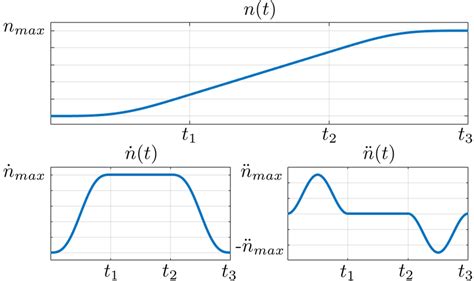 example for a cycloidal scaling function download scientific diagram