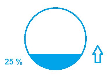 Canvas Draw Circle Which Is Filled Horizontally In Android Stack