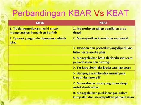 Kemahiran Berfikir Aras Tinggi Kbat Ahli Kumpulan V