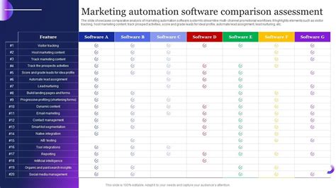 Top 10 Marketing Automation Comparison Powerpoint Presentation Templates In 2025