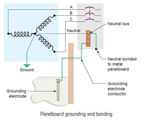 Electrical Panel Grounding And Bonding 526x413