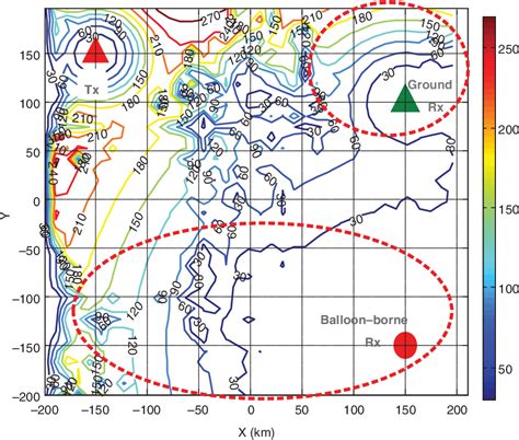 Figure 1 From A Novel Anti Stealth Technique Based On Stratospheric Balloon Borne Radar In