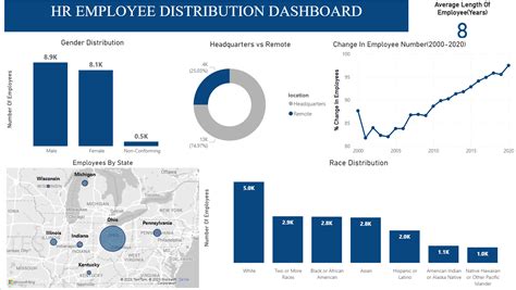 Github Saurabhjadhav09hr Dashboard Mysql Powerbi Hr Employee