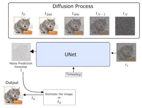 Latent Diffusion Models Ldms 模型学习笔记 Csdn博客
