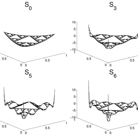 4 Orthonormal Polynomials Download Scientific Diagram