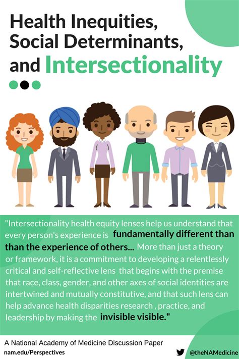 Health Inequities Social Determinants And Intersectionality National Academy Of Medicine