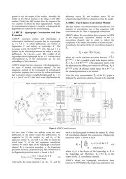 Adaptive Dual Channel Convolution Hypergraph Representation Learning