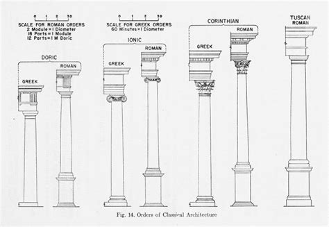 Tuscan Column Proportions Architecture Classic Architecture Terms A