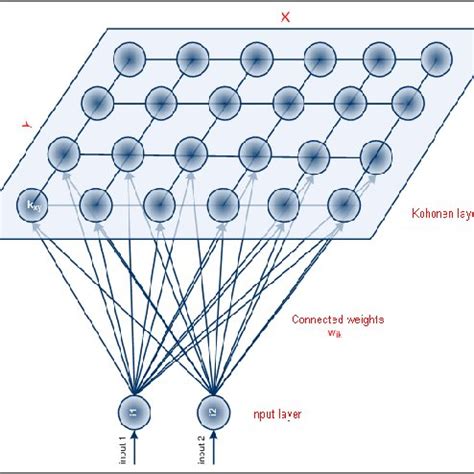 PDF Intrusion Detection System Using Self Organizing Maps