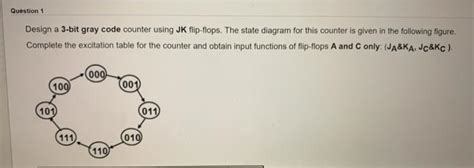 Solved Question Design A Bit Gray Code Counter Using JK Chegg