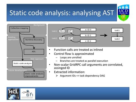 Ppt Enhancing Gridrpc Applications Performance With Static Code