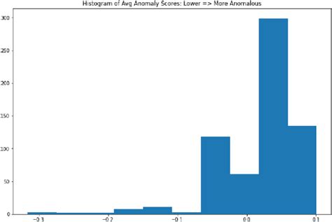 Change Of Underlay Protocol From GENEVE To VXLAN Download Scientific Diagram