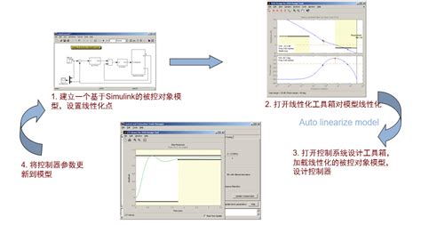 使用matlabsimulink设计无人机飞行控制系统 Matlab And Simulink