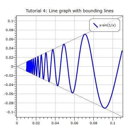 Dynamic Data Display Information Technologies In Science