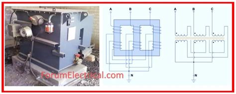 Zig Zag Transformer Definition Function And Uses