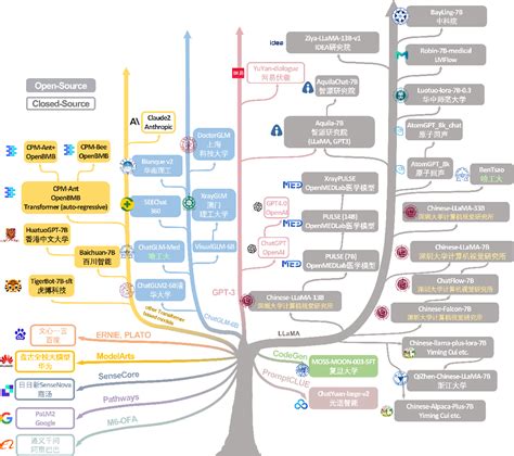 Figure 1 From Evaluating Large Language Models For Radiology Natural Language Processing