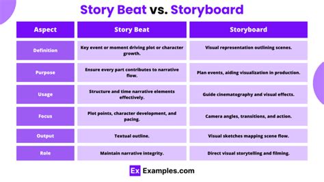 10 Examples Of Beats In A Script To Enhance Storytelling
