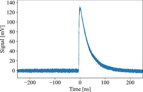 Measured Detector Response Of An Integrated Snspd Download Scientific Diagram