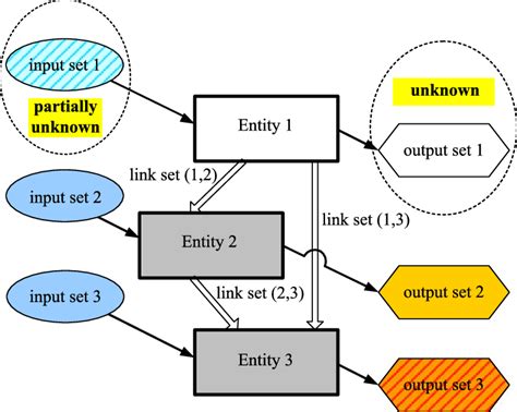 Example Of A Distributed Network Ownership Structure Download Scientific Diagram