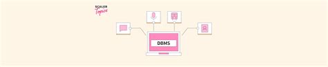 database projects scaler topics