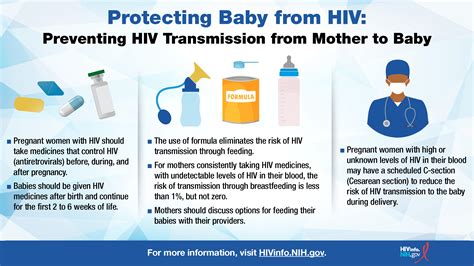 Hiv Patient Can Give Birth