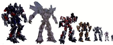 Character Compared To Other Bayverse Autobots Oc By Jurassicworldcards On Deviantart