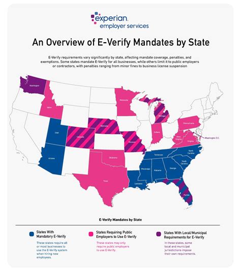 Navigating E Verify State By State Mandates Employer Services Insights