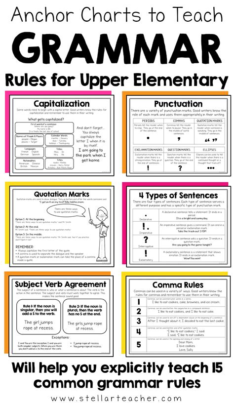 Grammar Anchor Charts And Posters Love Handmade