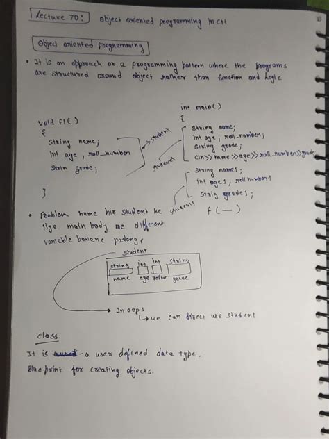 Day 86 Of Learning Dsa Today I Delved Deep Into The World Of Object Oriented Programming