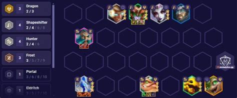 TFT Set Guide How To Play Dragon Mobalytics