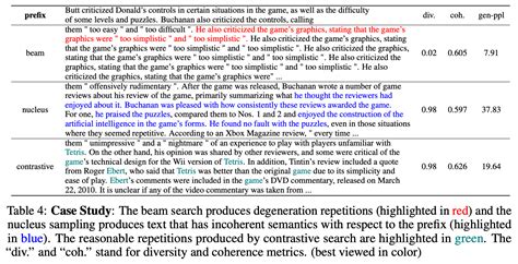 A Contrastive Framework For Neural Text Generation Neurips 2022 Lukes Blog