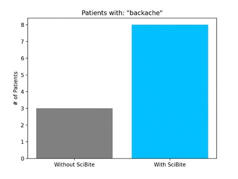 Unlocking Important Rwe From Patient Data [part 3] Can We Find All The Relevant Patients Scibite
