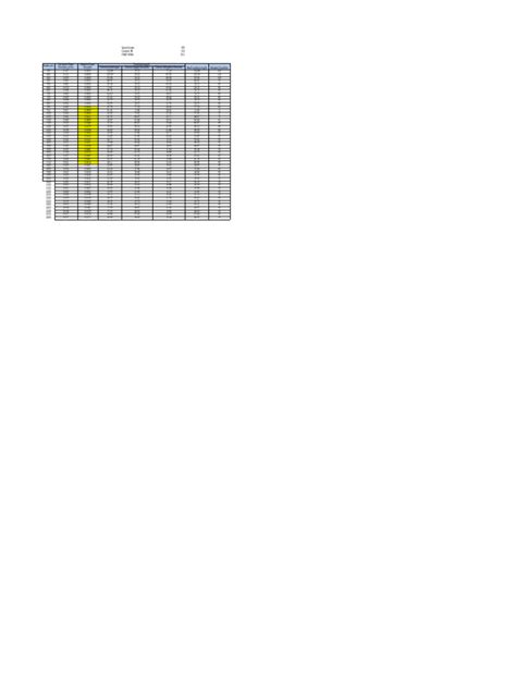 Transition Calculation Pdf