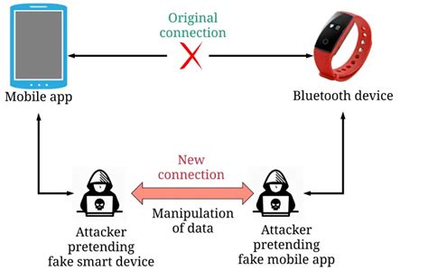bluetooth vulnerability mitigating risks across devices