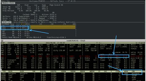 Linux Postgresql Vacuumclusterupdate Disk At 100 But Only 5mbsec