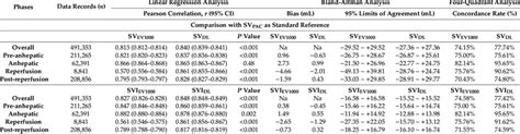 Comparative Analyses Of Stroke Volume Measurements Download Scientific Diagram