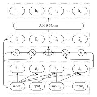 Schematic Diagram Of Average Attention Network Download Scientific Diagram