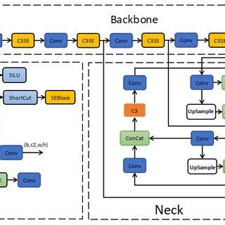 YOLOv S Network Structure Diagram Download Scientific Diagram