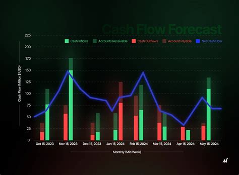 Ai Financial Forecasting The Future Of Financial Planning Markovate