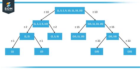 Bounds Definition And Meaning