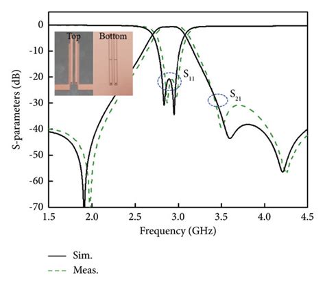 Simulated And Measured S Parameters For A The Narrow And B
