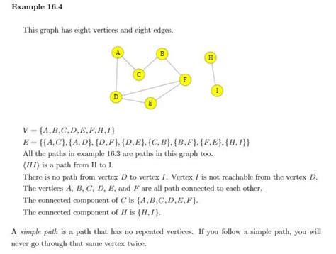Solved Give The Adjacency List For The Graph Of Example