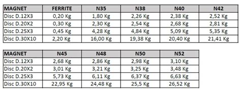 How Strong Is A Neodymium Magnet Supermagneticshop
