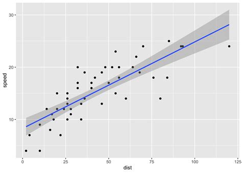 chapter 9 fitting a linear model in r mas5052 part 2 likelihood and