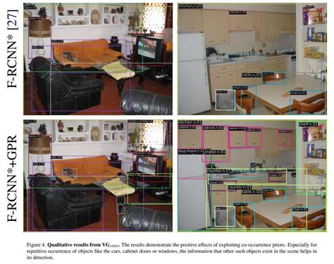 morris lee on linkedin improve object detection using object co