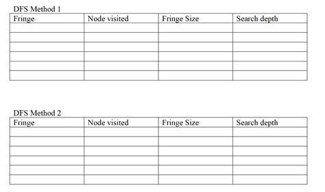 Solved 1 Pt Figure 2 Shows A Search Tree With 21 Nodes