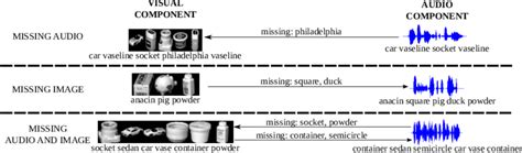 Samples Of The Three Multimodal Datasets Download Scientific Diagram