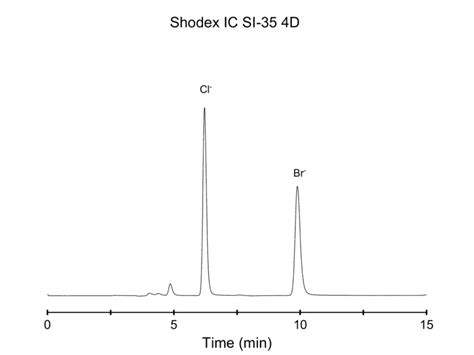 Ion Chromatography Diduco
