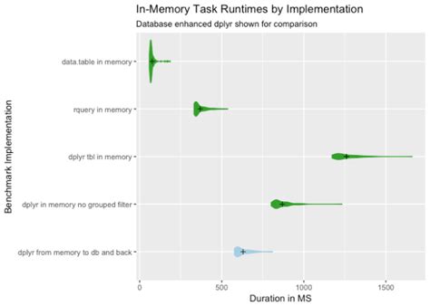 Rquery Fast Data Manipulation In R Win Vector Llc