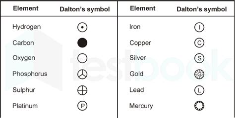 Solved Element Is Presented By The Given Symbol
